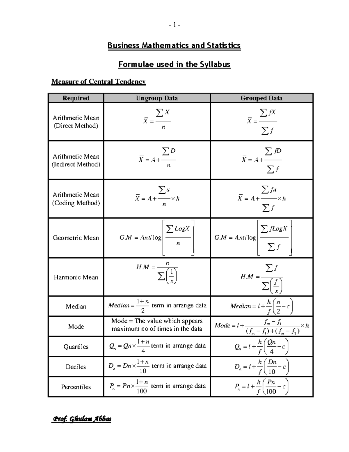 BMS Formulae - Business Mathematics and Statistics Formulae used in the ...