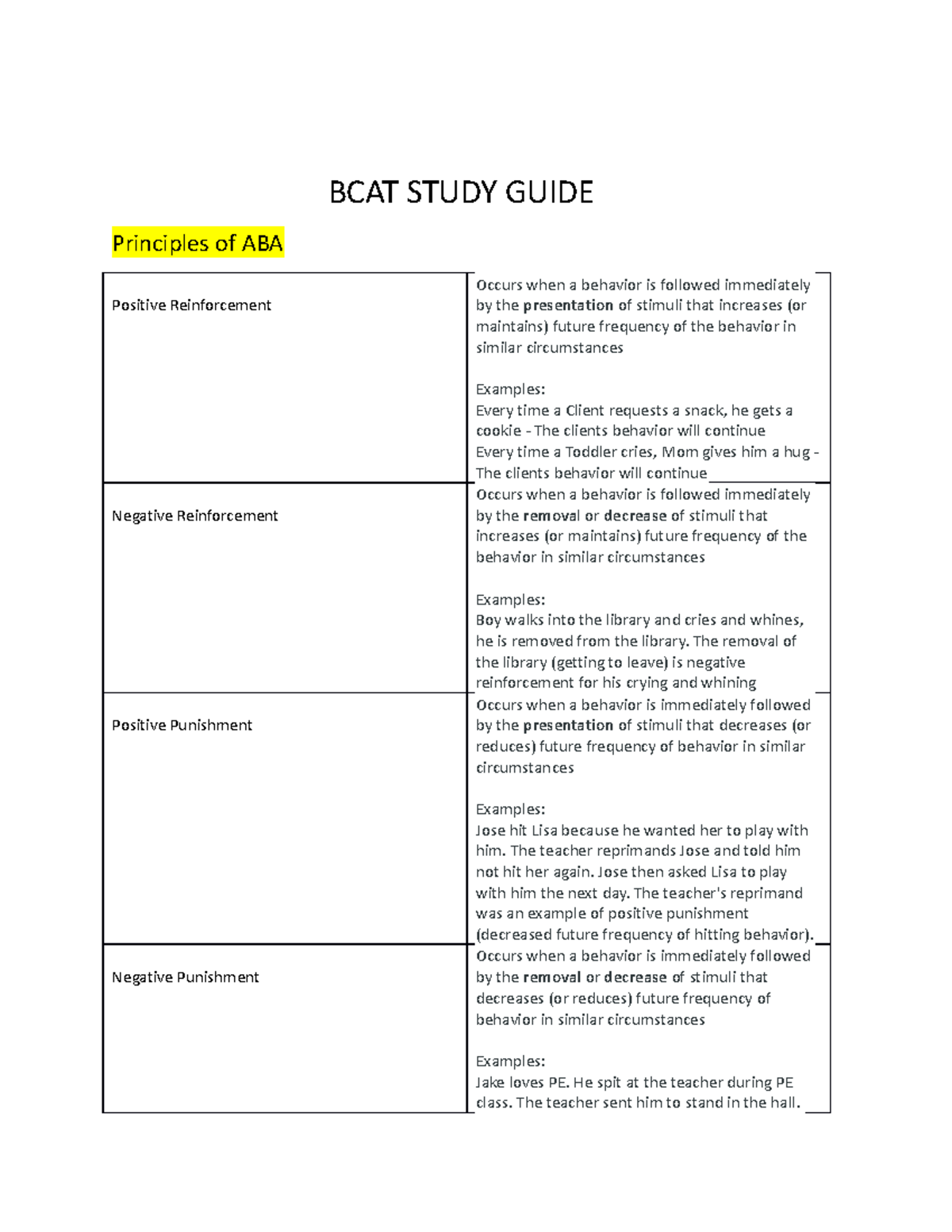 BCAT summary notes - BCAT STUDY GUIDE Principles of ABA Positive ...