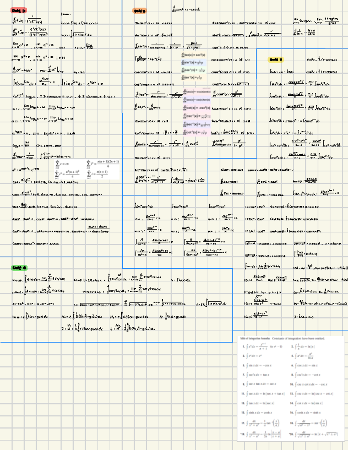 Reference Sheet - Formula and summary of course - Linear. Unit 2 cothx ...