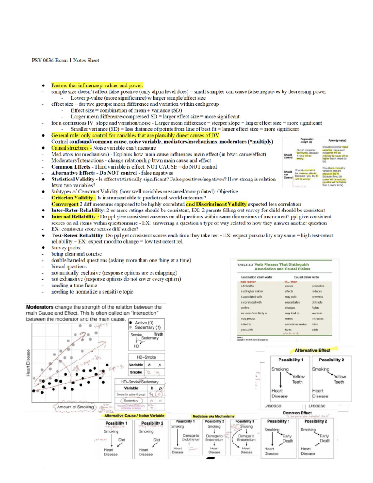 Research psych notes sheet - PSY 0036 - ` - Studocu
