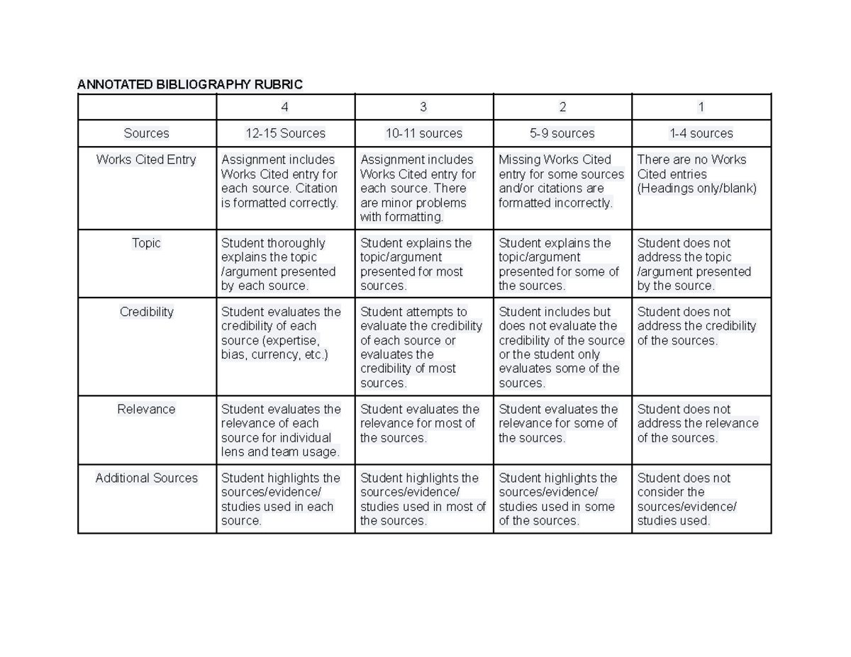 Annotated Bibliography Rubric - ANNOTATED BIBLIOGRAPHY RUBRIC 4 3 2 1 ...
