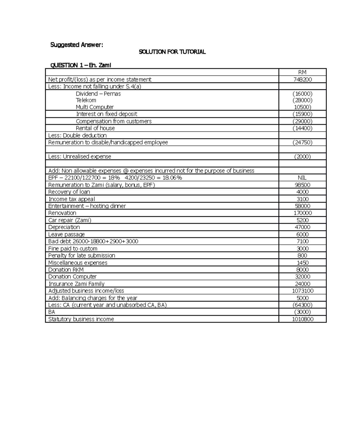 Tutorial 5 Part II Suggested Answer 22 - Suggested Answer: SOLUTION FOR TUTORIAL QUESTION 1 – En ...