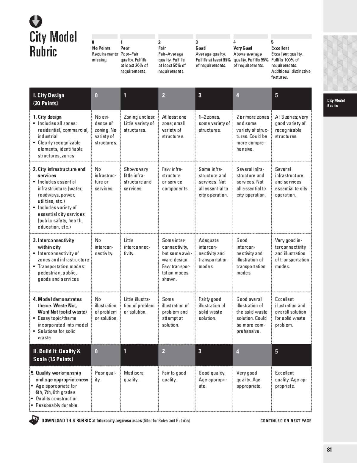 City model rubric - TEST - 81 City Model Rubric City Model Rubric 0 No ...