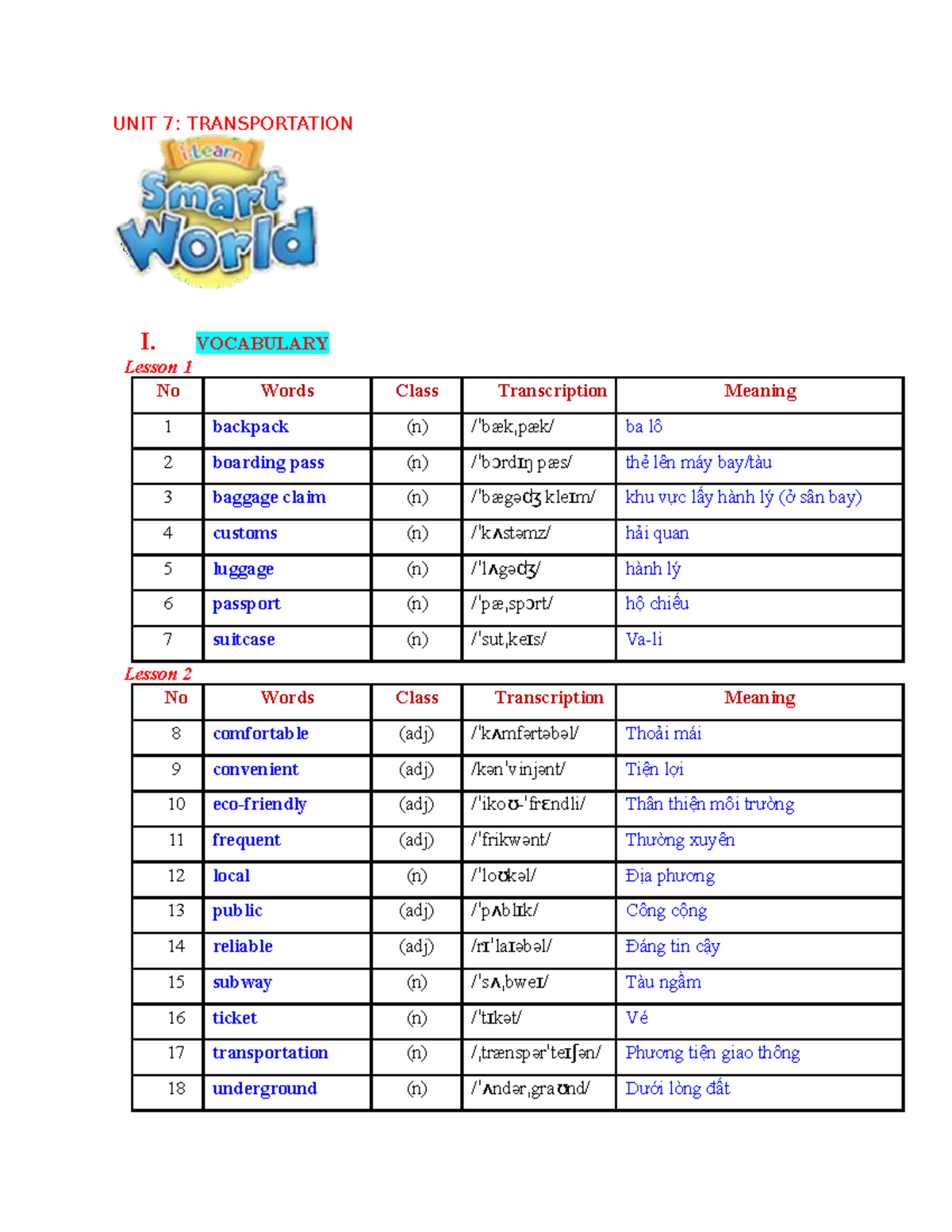 Bài tập năng cao I Learn Smart World 7 (Cập nhật) UNIT 7 HS - UNIT 7 ...