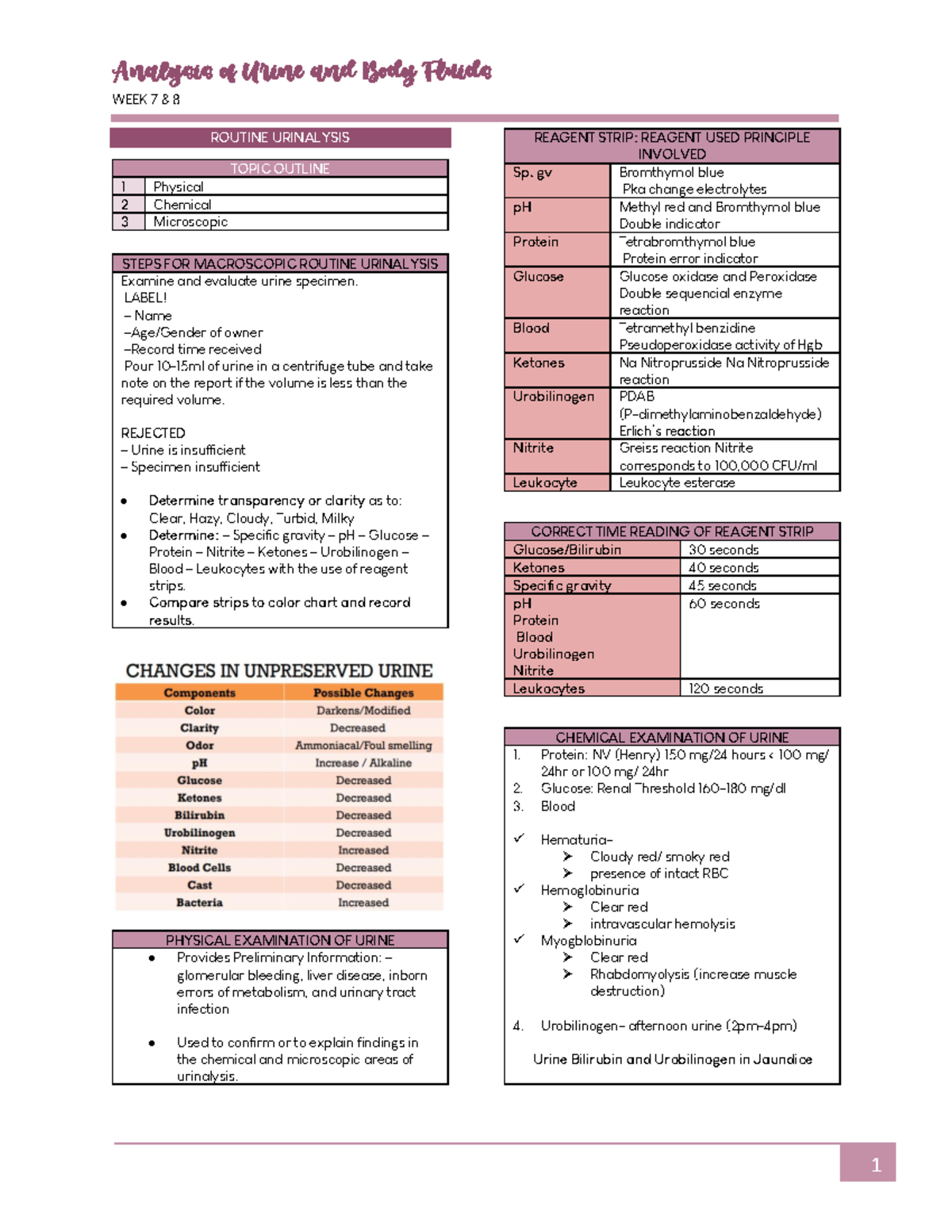AUB F311 LAB Final Reviewer 1 - Analysis of Urine and Body Fluids WEEK ...