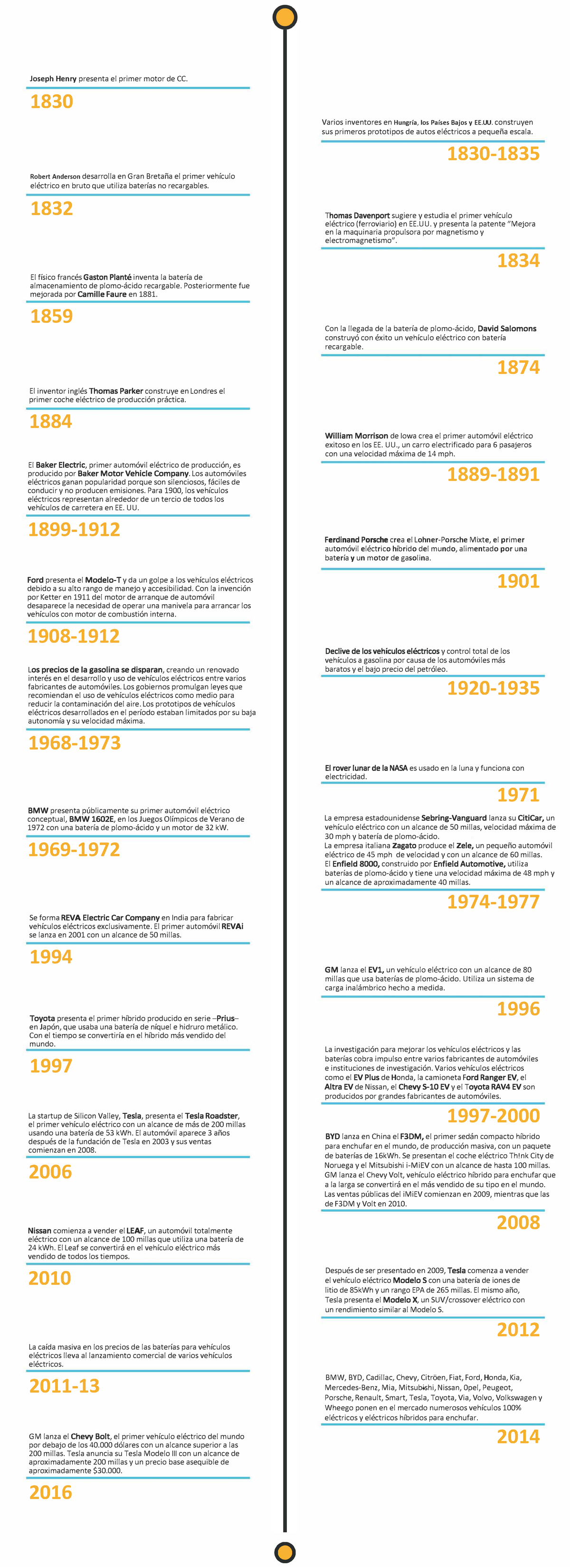 Breve historia de los vehiculos electricos - Joseph Henry presenta el ...