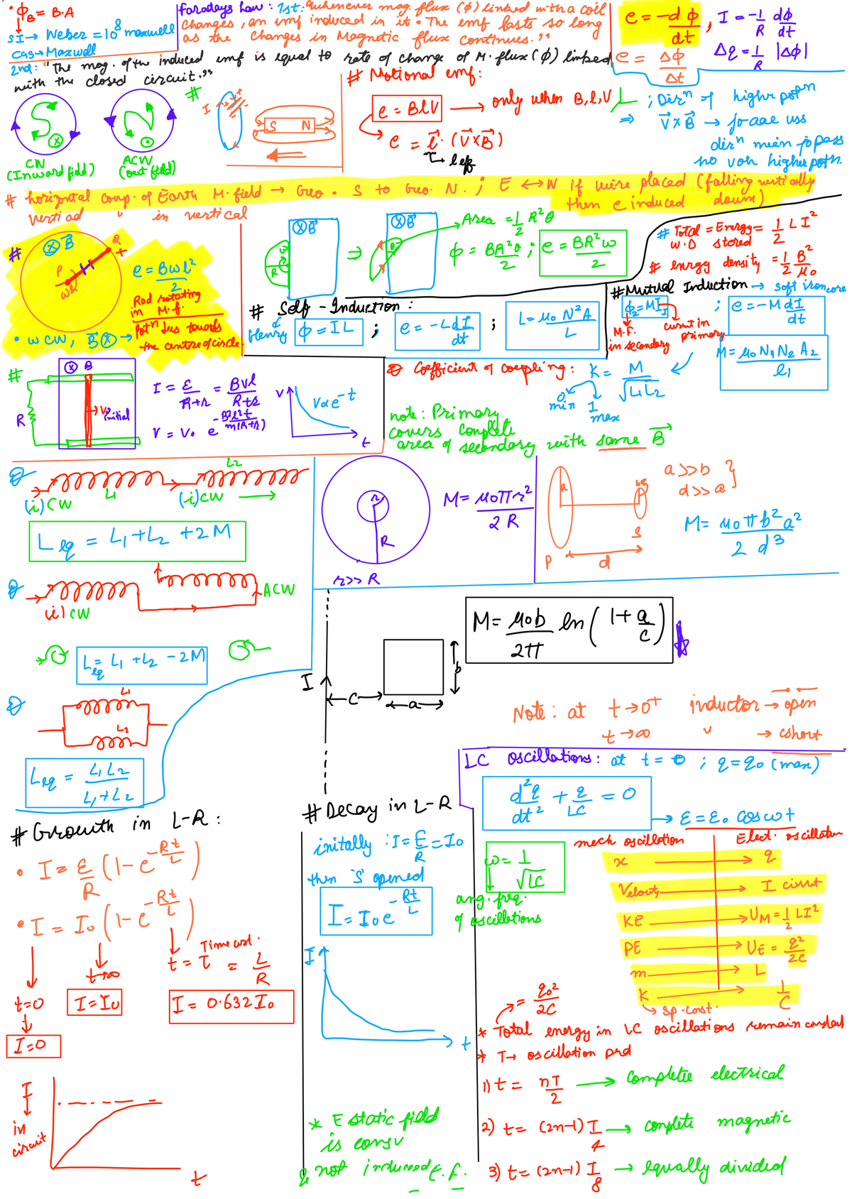 EMI short notes - PB B Foradays how 1st: whenever mag. flux () linked ...