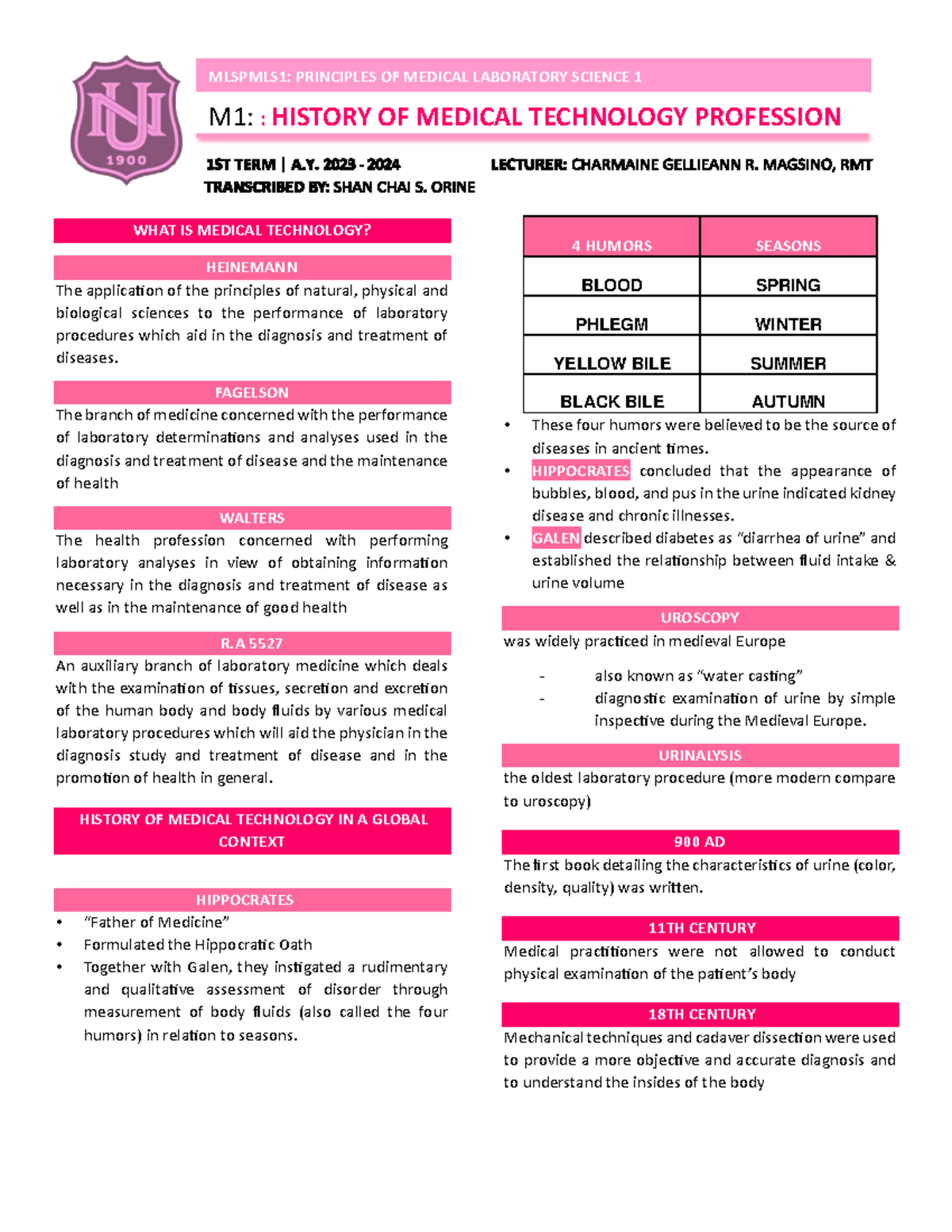 transes for major subs - WHAT IS MEDICAL TECHNOLOGY? HEINEMANN The ...