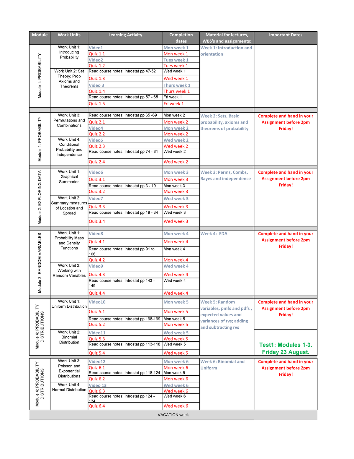 Course schedule 2024S - Copy - Module Work Units Learning Activity ...