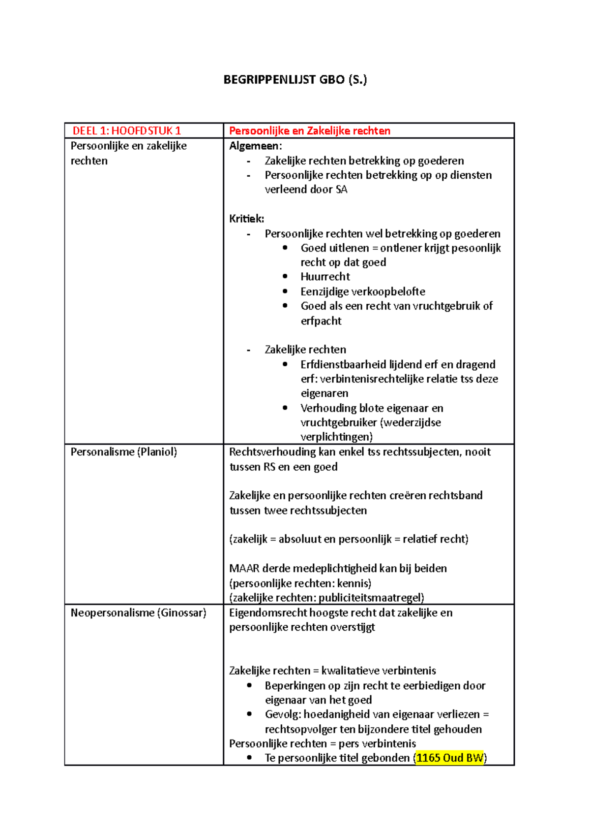 Begrippenlijst GBO Sagaert - BEGRIPPENLIJST GBO (S.) DEEL 1: HOOFDSTUK 1 Persoonlijke en ...