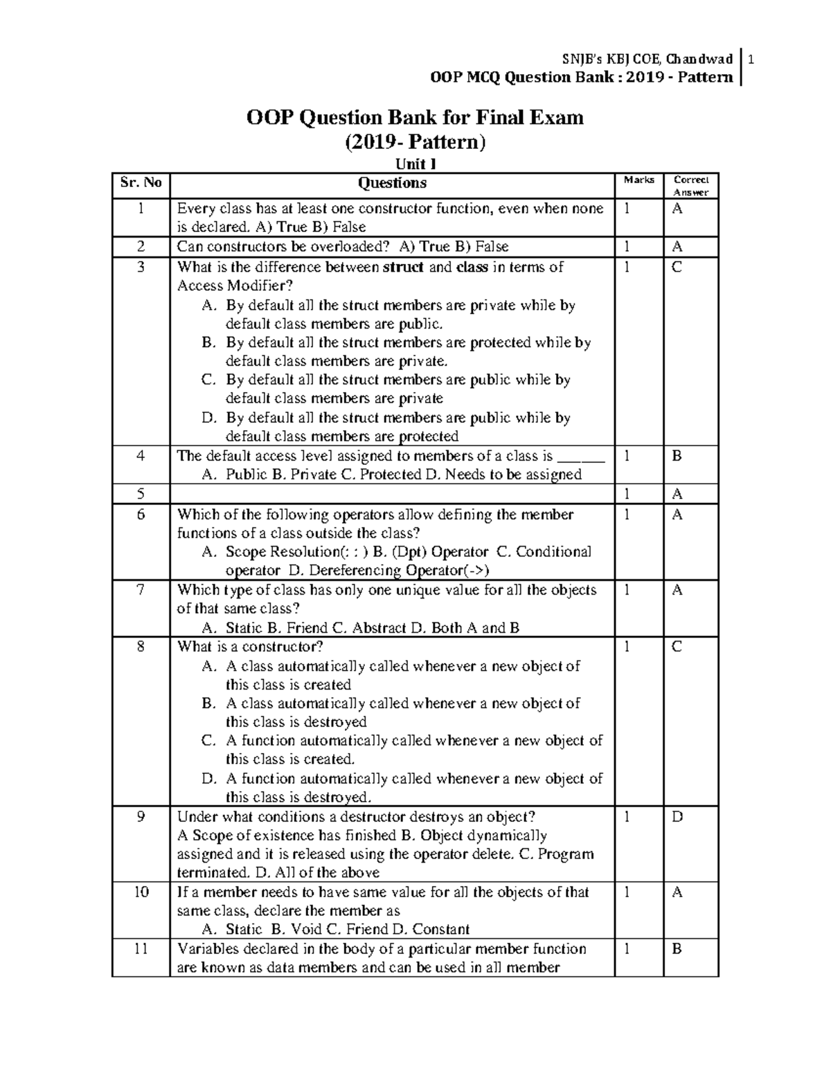 Oop mcq question bank - OOP MCQ Question Bank : 2019 - Pattern OOP Question Bank for Final Exam ...