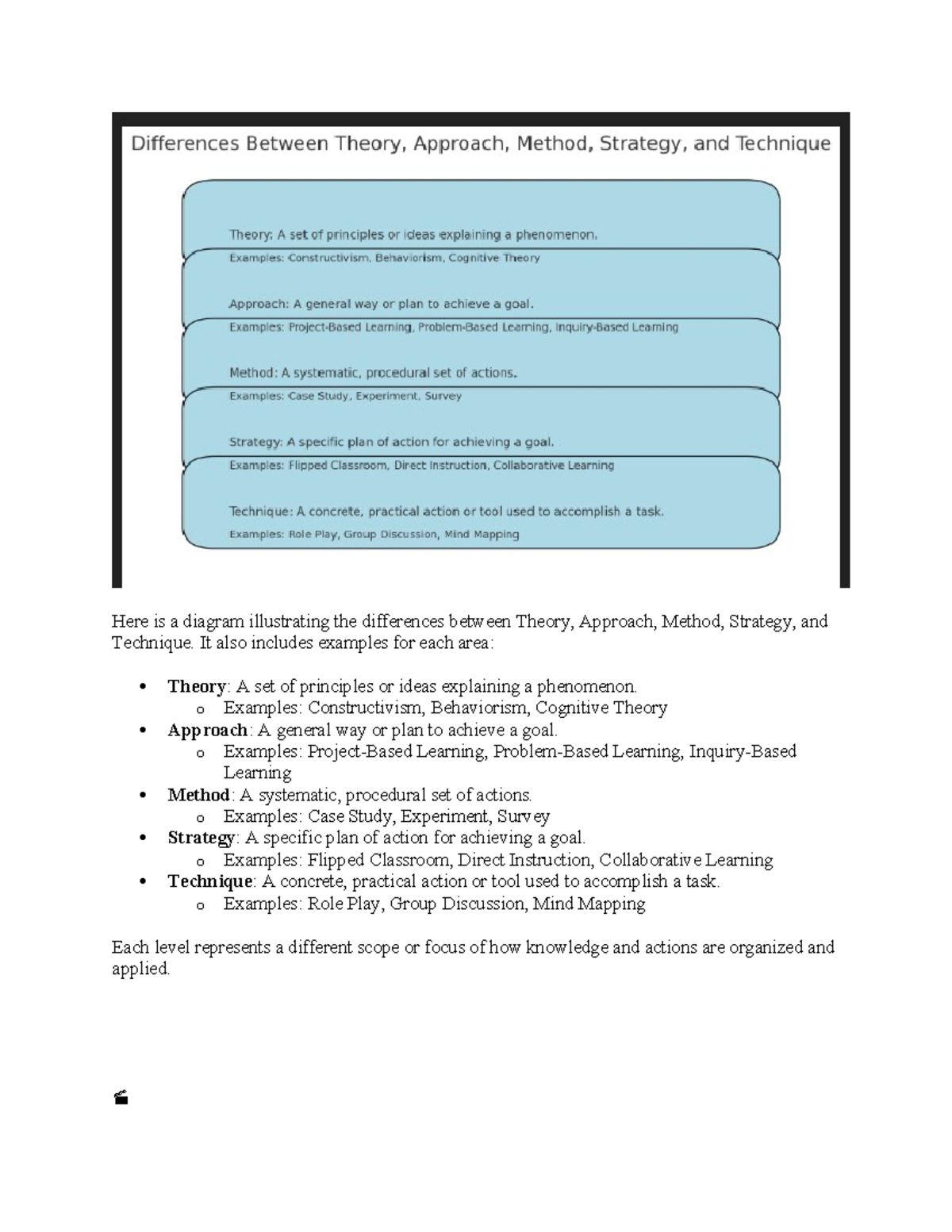 Theory, Approach, Method, Strategy, Technique - It also includes ...