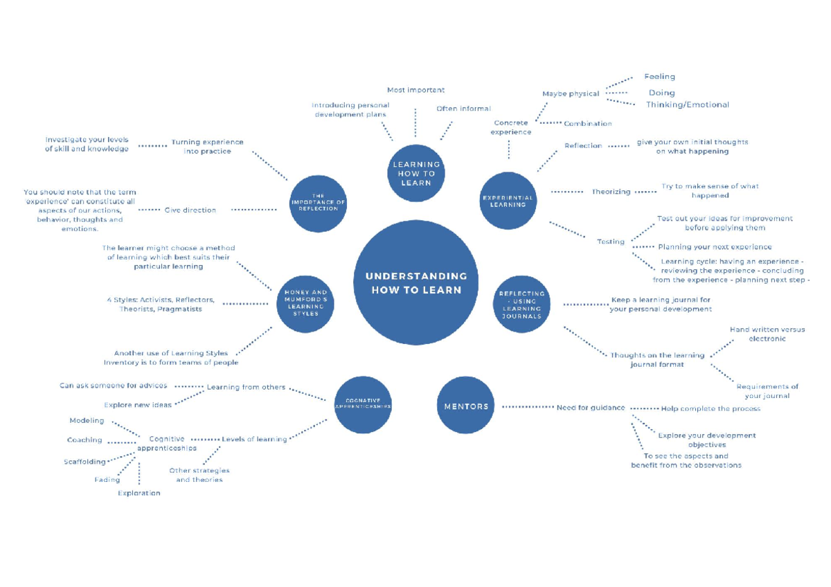 Understanding How you learn - Academic Skill - Trường Đại học Kinh tế ...