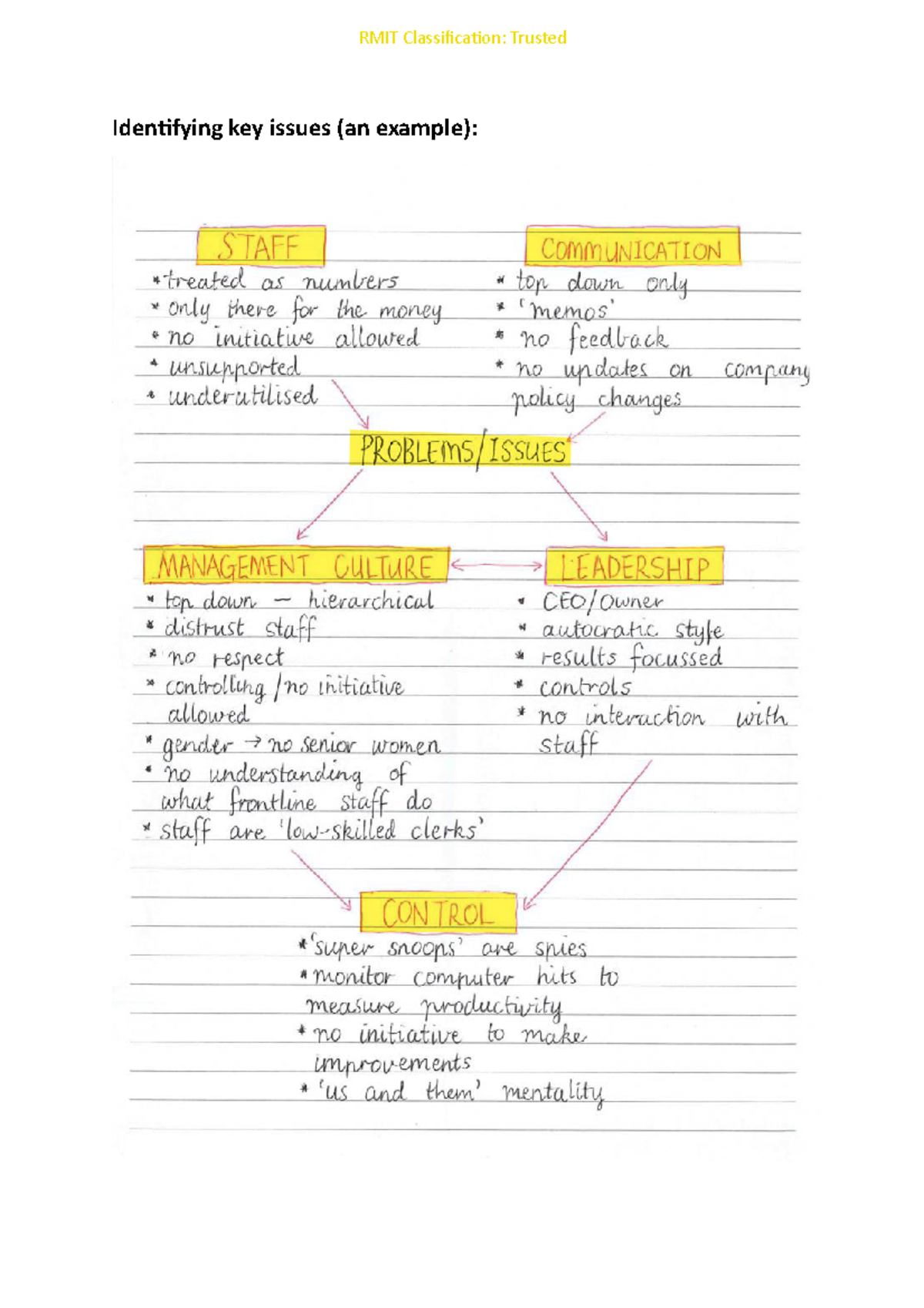 A3 workshop worksheet - BUSM4176 - Identifying key issues (an example ...