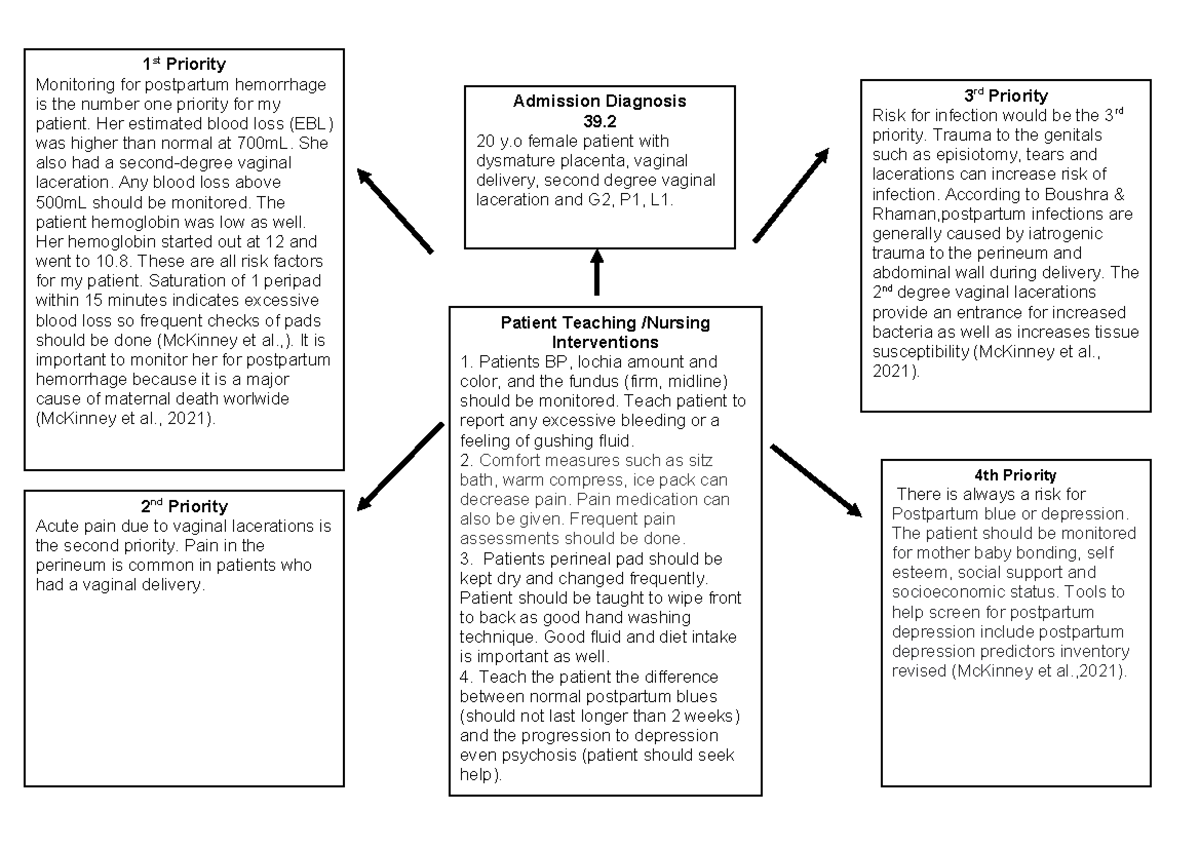Priority Care Map 2 - 1 st Priority Monitoring for postpartum ...