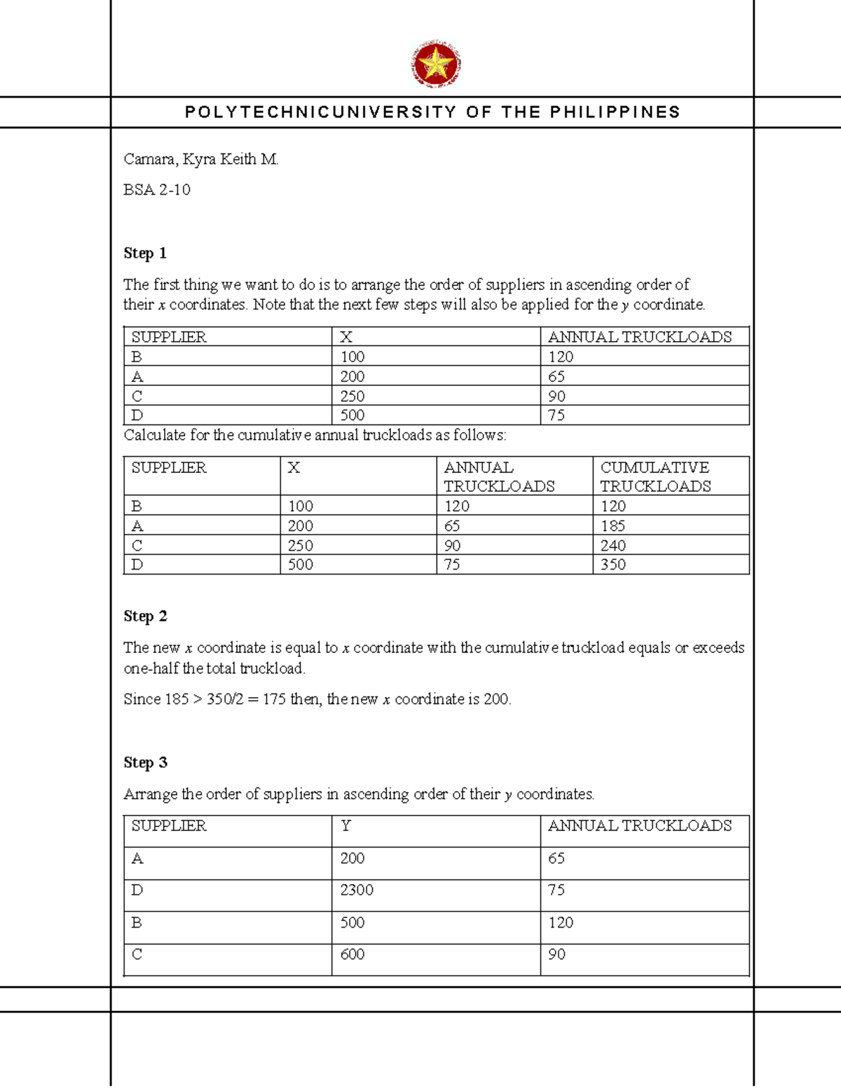 Burger Doodle Restaurant - P O L Y T E C H N I C U N I V E R S I T Y O F T H E P H I L I P P I N ...