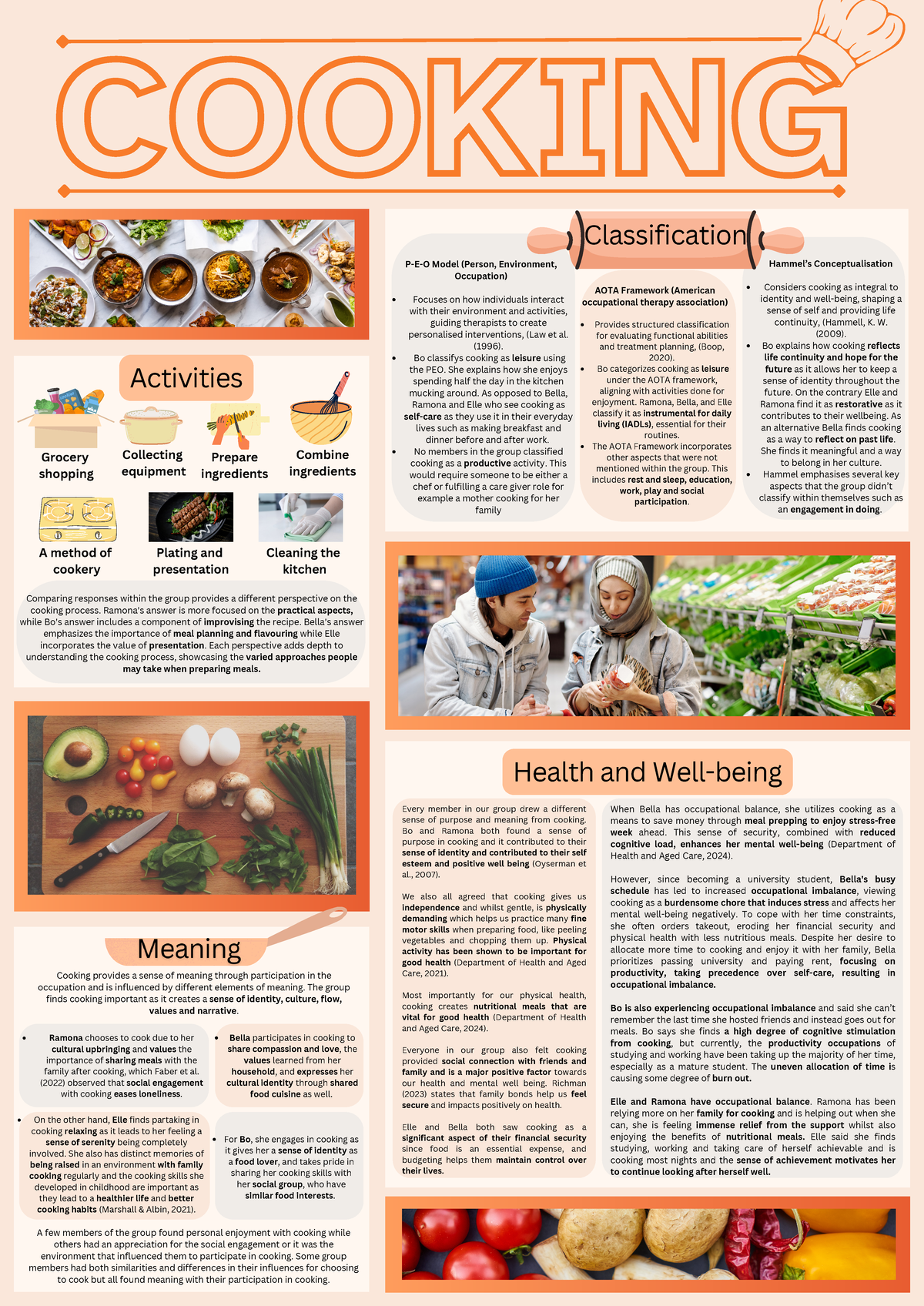 Assessment 1 Poster - COOKING Every member in our group drew a ...