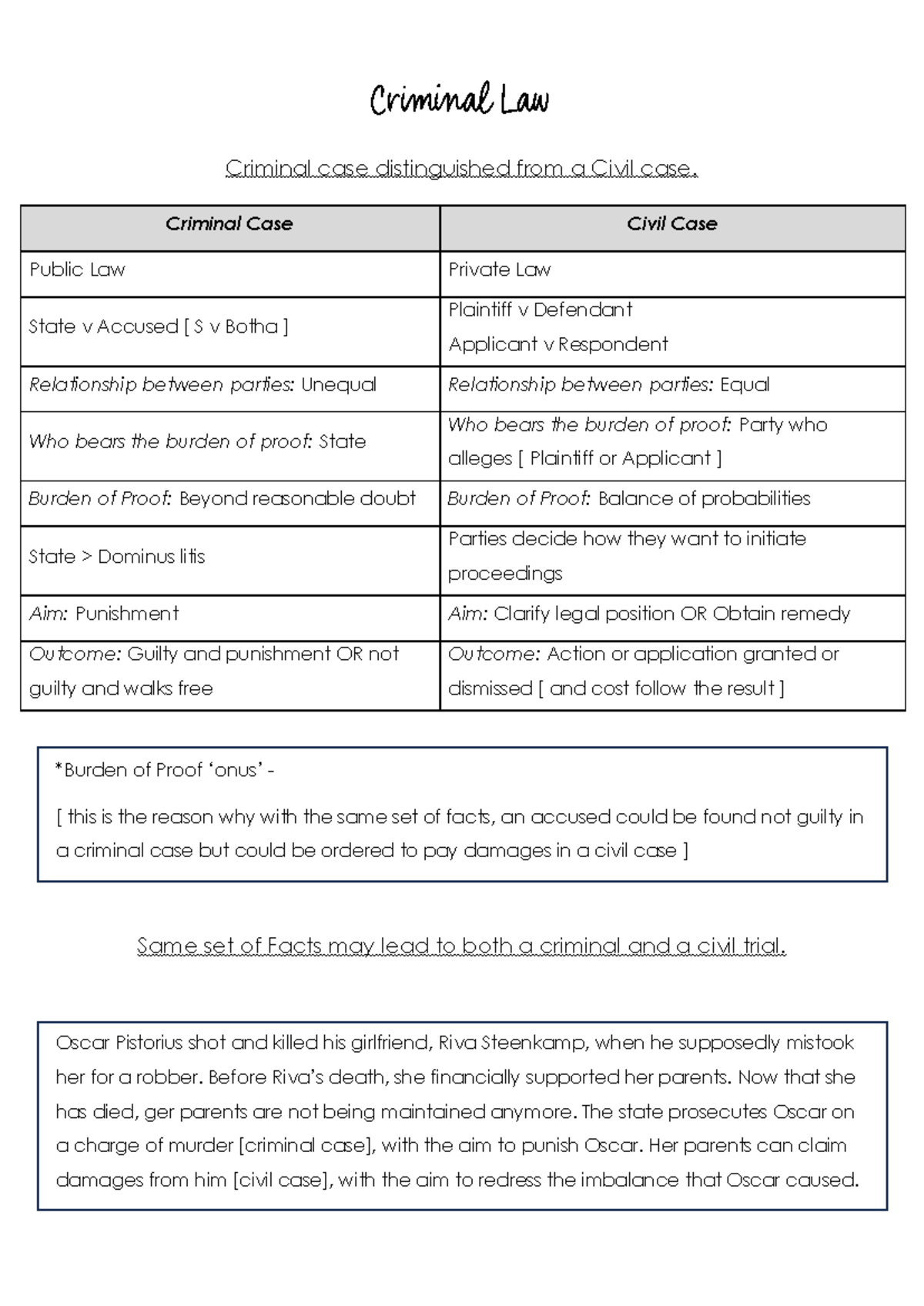 Criminal Law - Summary Jurisprudence - Criminal Law Criminal case ...