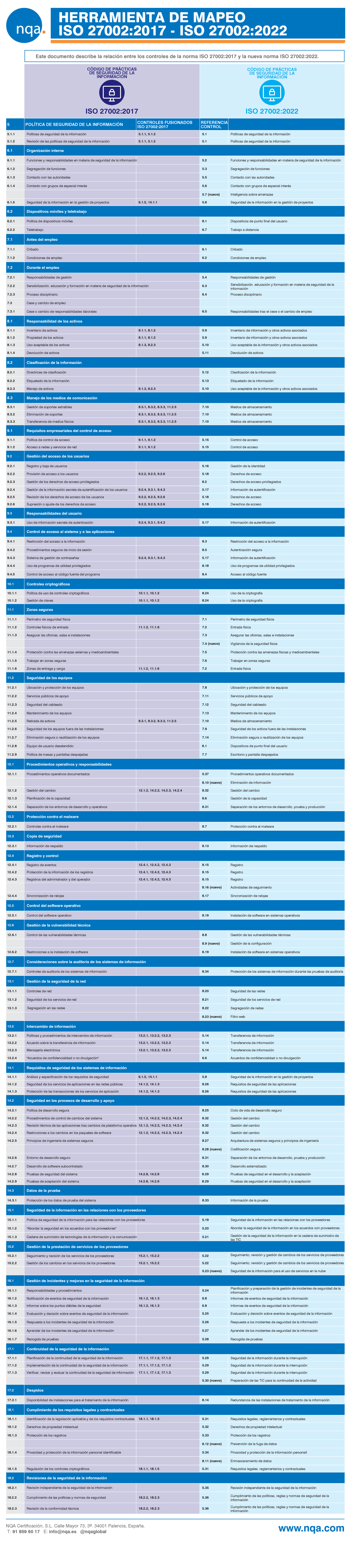 NQA ISO 27002 Mapping ES - HERRAMIENTA DE MAPEO ISO 27002:2017 - ISO ...