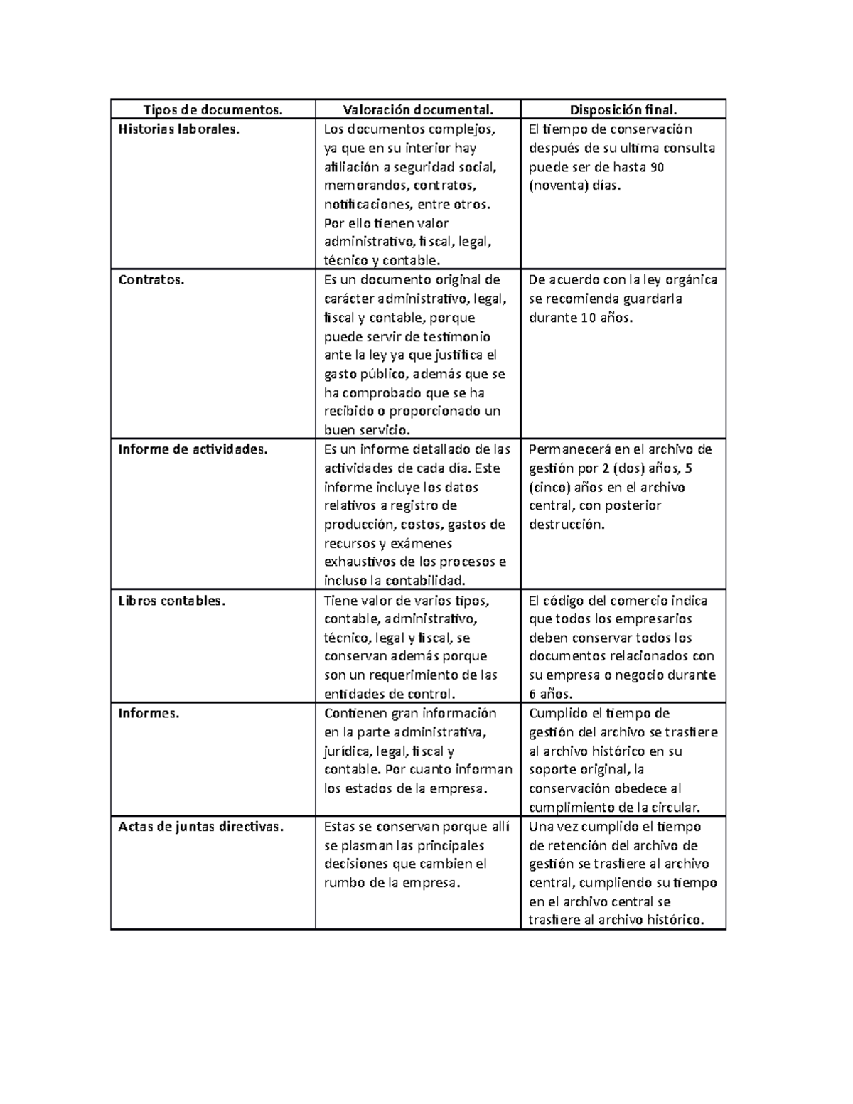 Valoracion documental y disposicion final de los documentos AA2 - Tipos ...