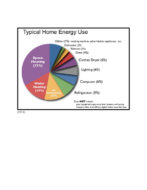 Unit 4 Earth Systems AP Exam Review - Unit 4 Earth Systems APES Exam ...