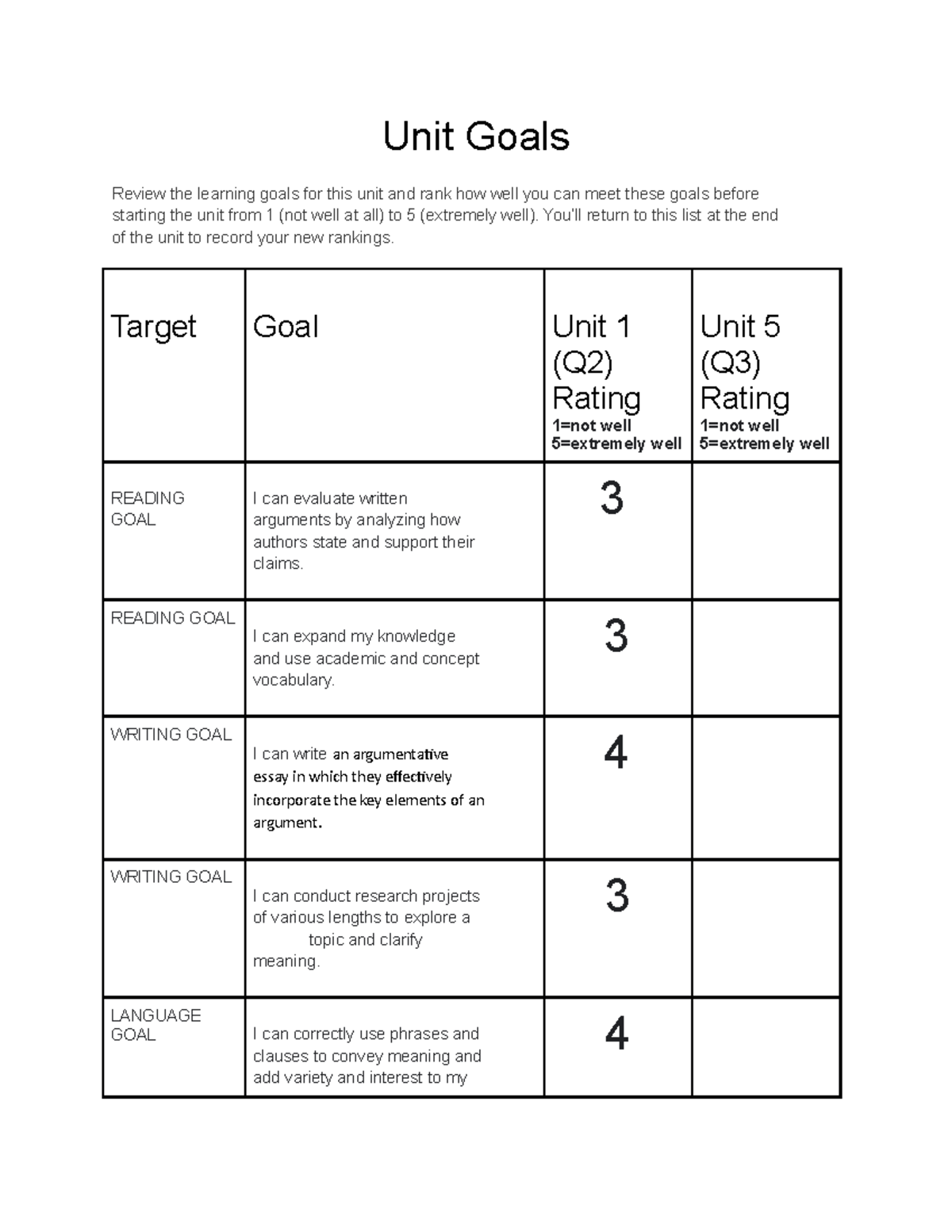 Copy of Unit 5 Rank Your Learning Goals - Unit Goals Review the ...