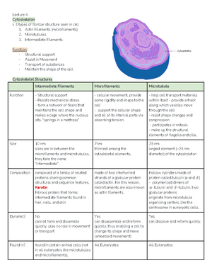 Formative Lab Report Cell Bio P2 - Introduction Histological staining ...