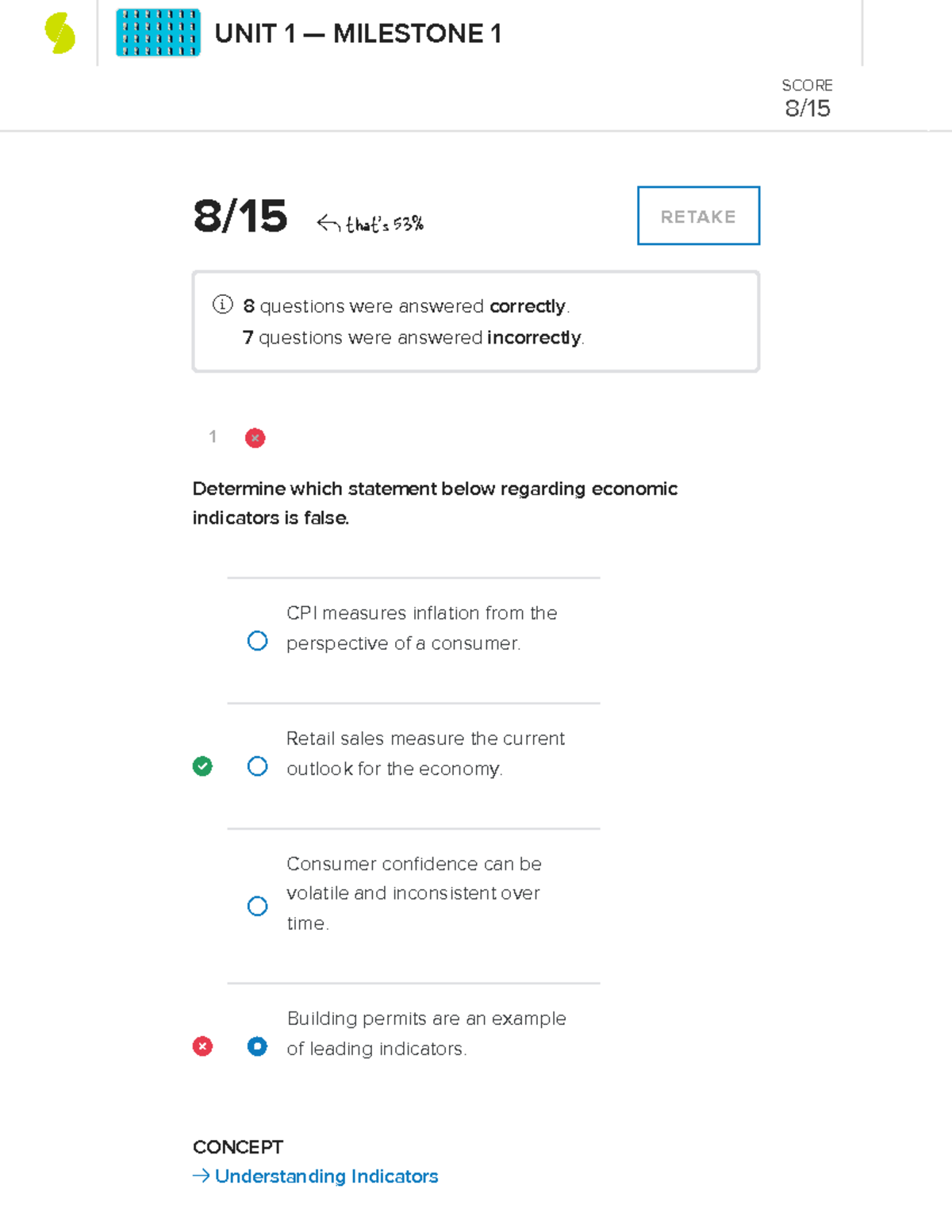 Sophia Macro unit 1 milestone 1 - 1 CONCEPT → Understanding Indicators ...