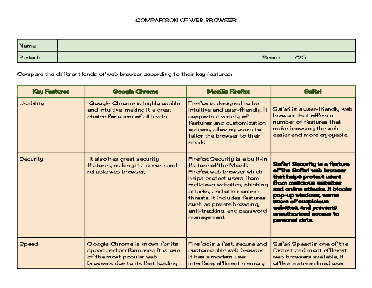 Copy of Comparison OF WEB Browser - COMPARISON OF WEB BROWSER Name ...
