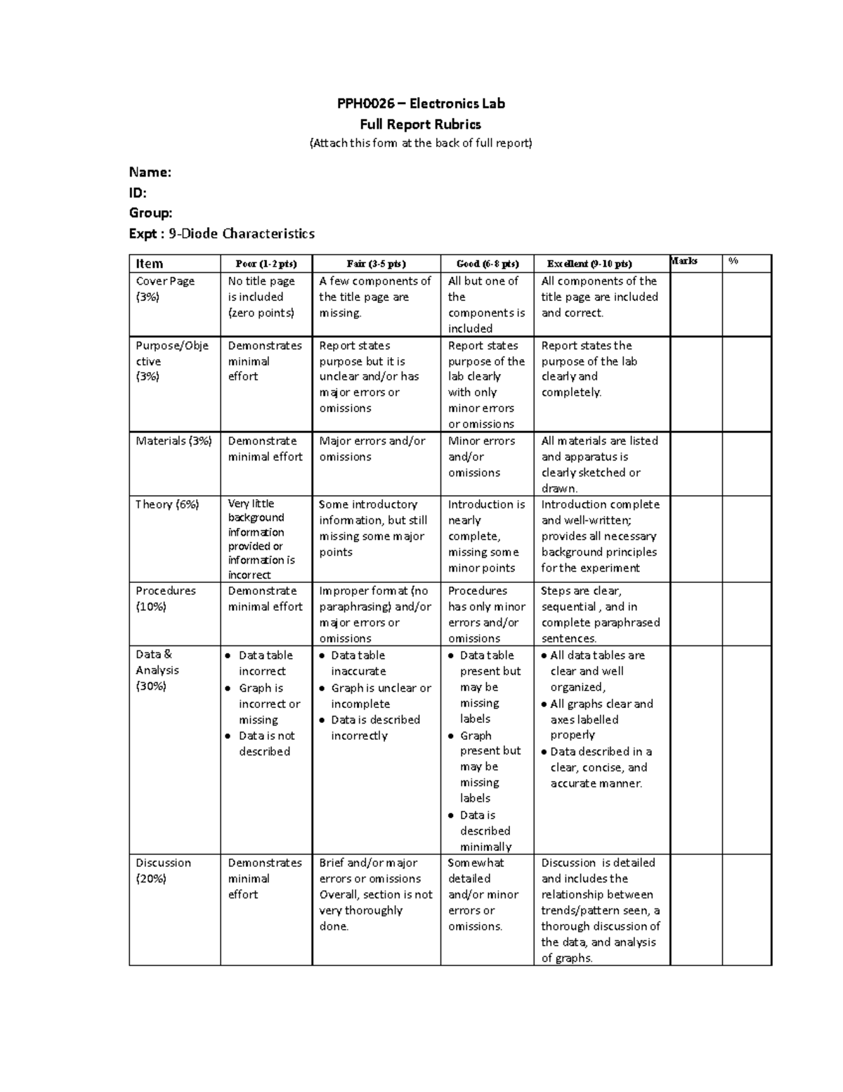 2125 rubrics full report E9 - PPH0026 – Electronics Lab Full Report ...
