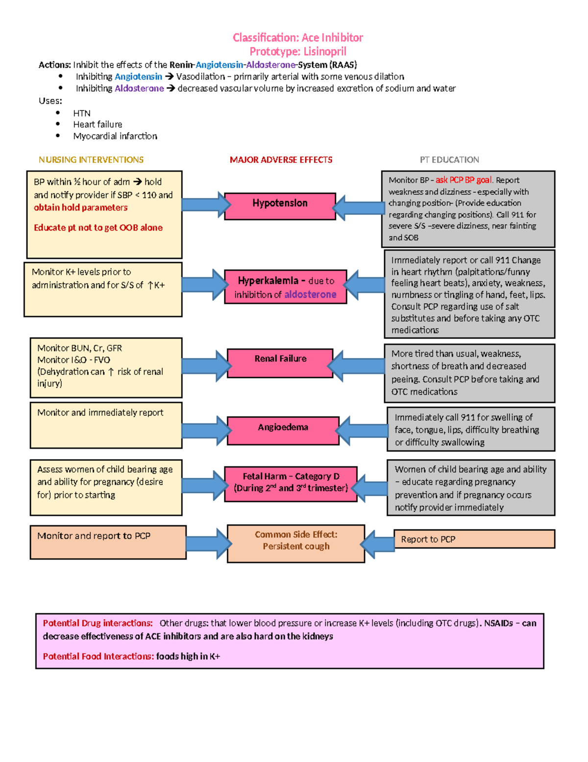 Ace Inhibitor Lisinopril - Classification: Ace Inhibitor Prototype ...