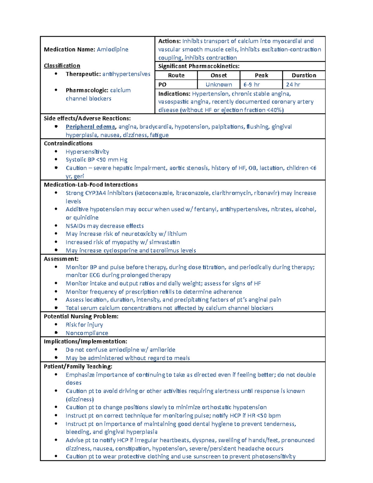 Medication Card - Amlodipine - Medication Name: Amlodipine ...