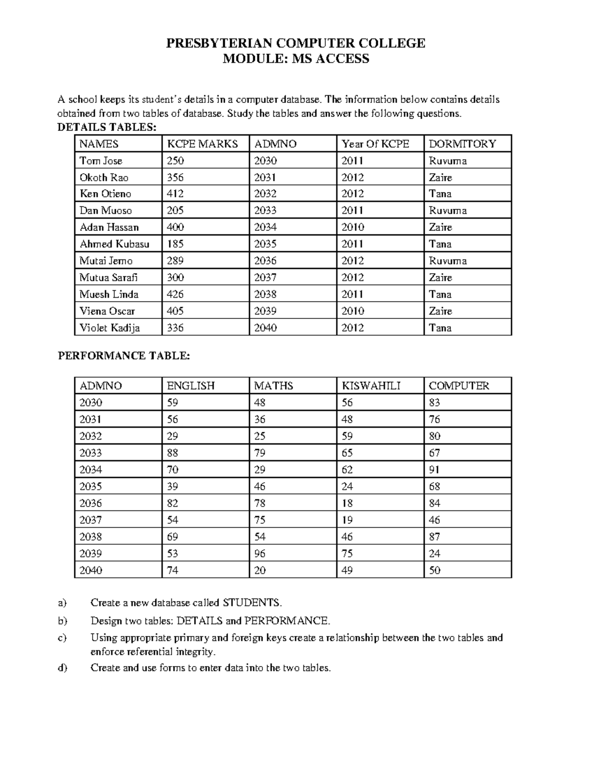 MS Access - PRESBYTERIAN COMPUTER COLLEGE MODULE: MS ACCESS A school ...