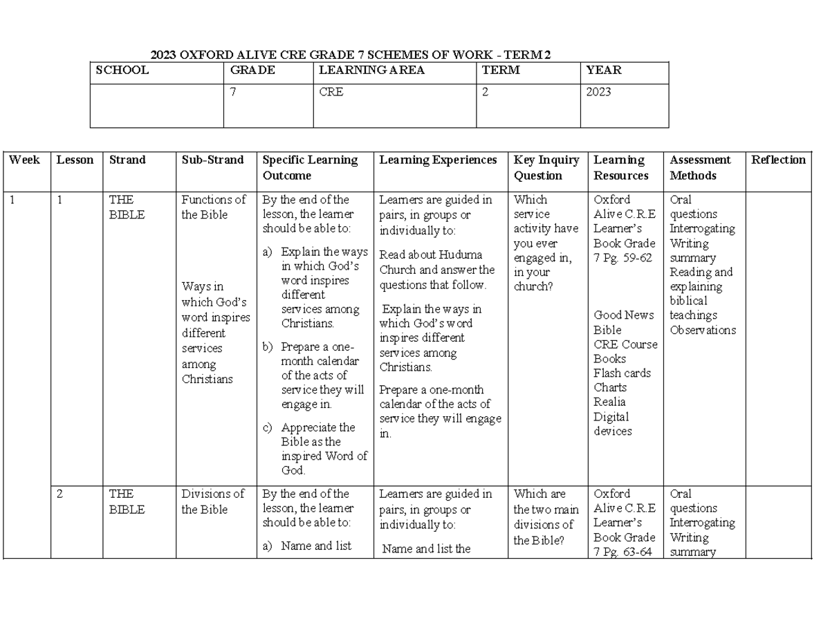 Grade 7 TERM 2 CRE Schemes oxford - 2023 OXFORD ALIVE CRE GRADE 7 ...
