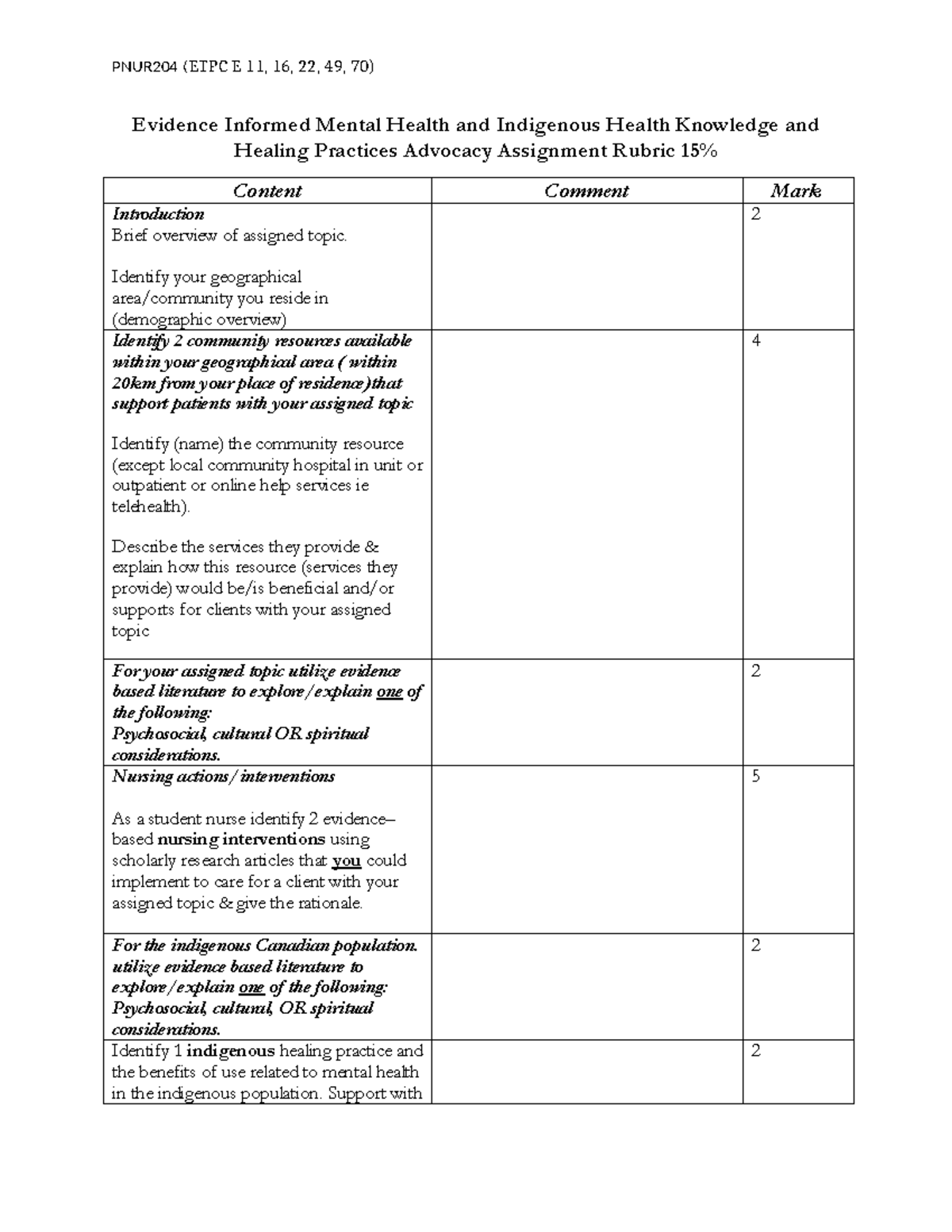 Pnur204 Assignment one Rubric - PNUR204 (ETPC E 11, 16, 22, 49, 70 ...