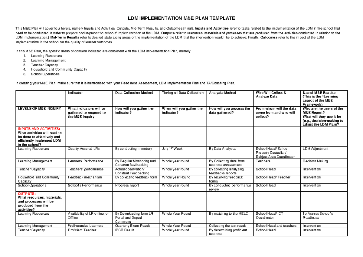 Deguma, Rolando E. - Implementation M&E Plan - LDM IMPLEMENTATION M&E PLAN TEMPLATE This M&E ...