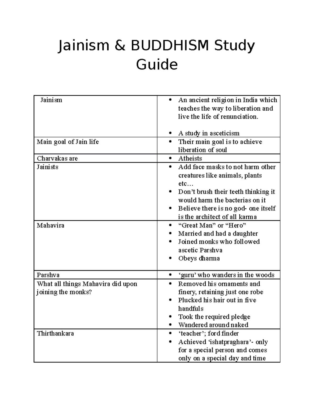 Jainism Study Guide Jainism BUDDHISM Study Guide Jainism Main Goal jainism-study-guide-jainism-buddhism-study-guide-jainism-main-goal