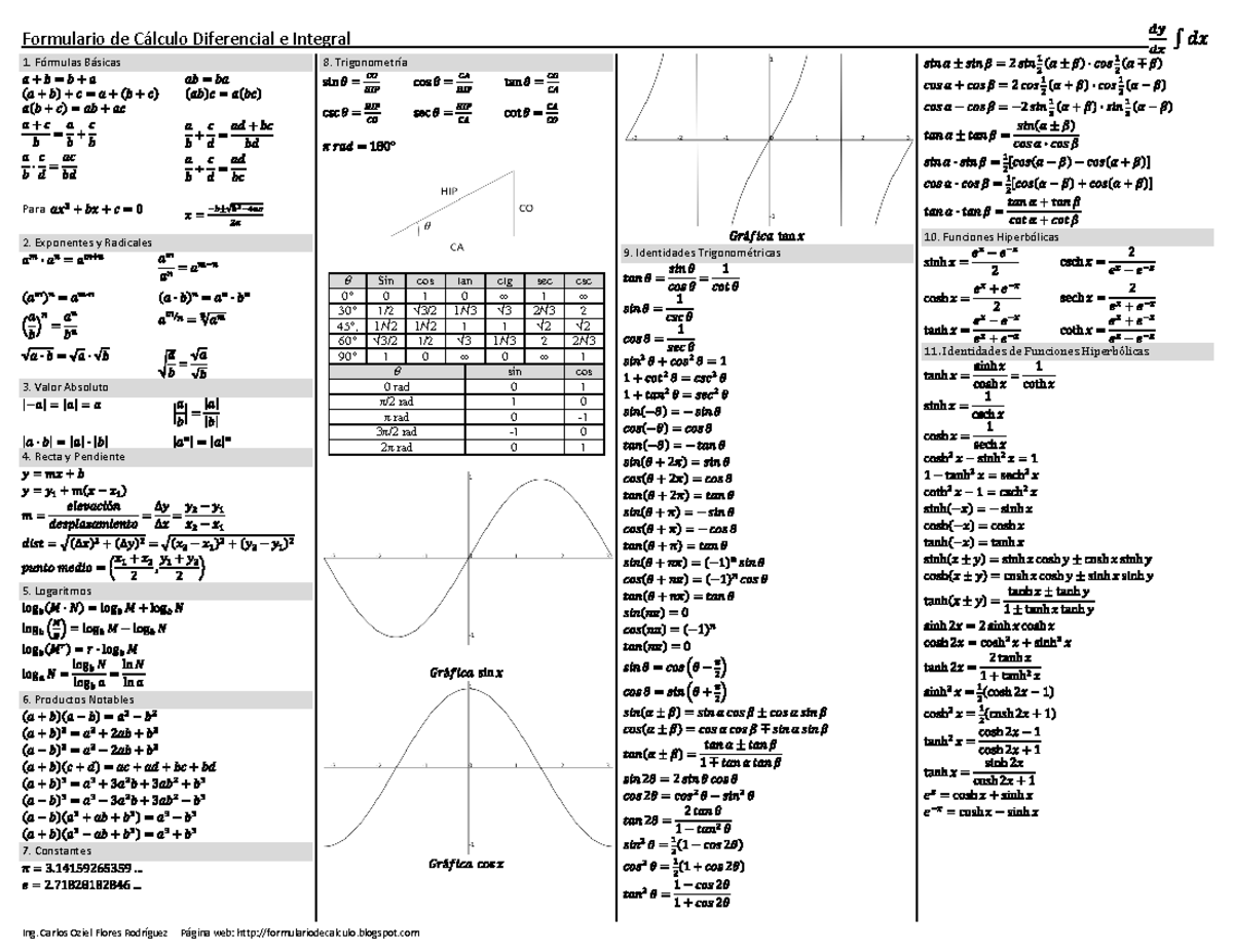Formulario DE Calculo - Formulario de Cálculo Diferencial e Integral ...