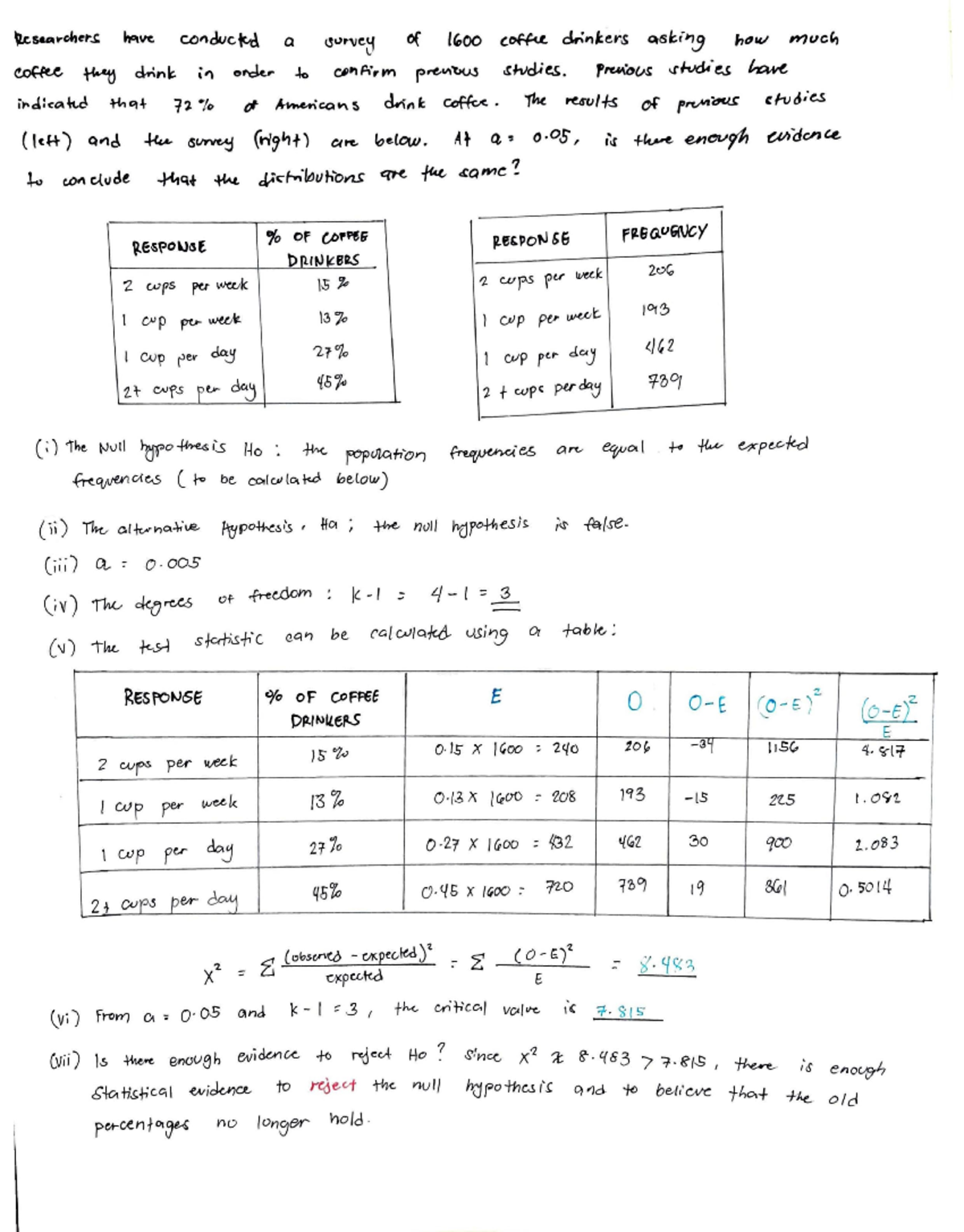 Inbound 1314734327826884627 - Engineering Data Analysis - Studocu