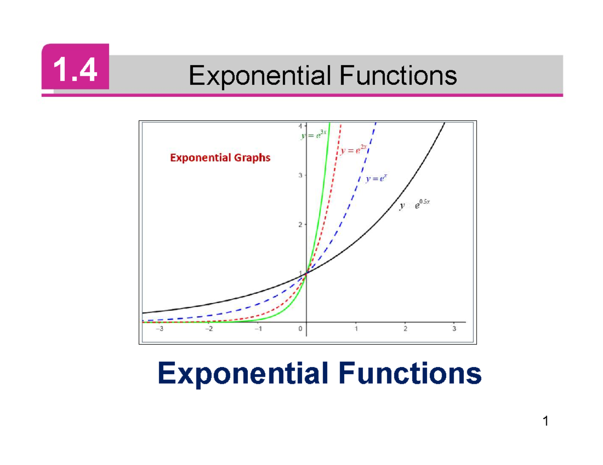 Exponential Functions - It should not be confused with the power ...