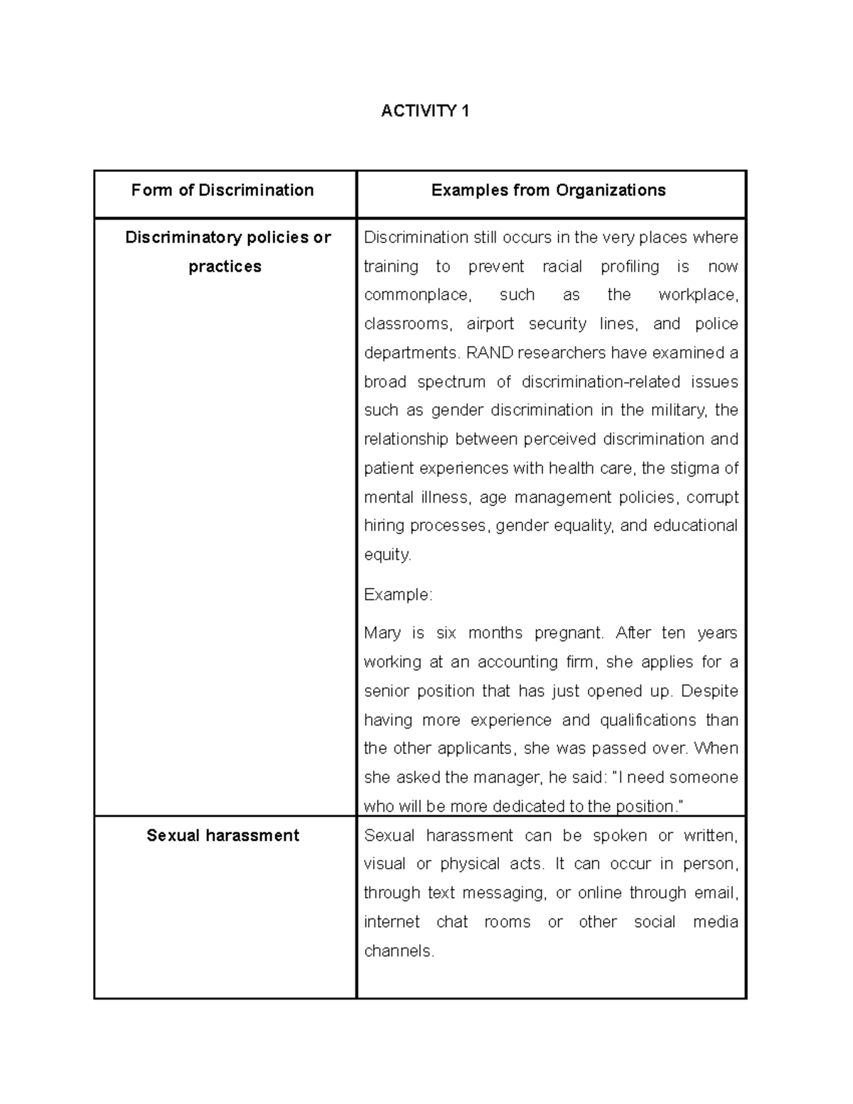 Form of Discrimination - RAND researchers have examined a broad ...