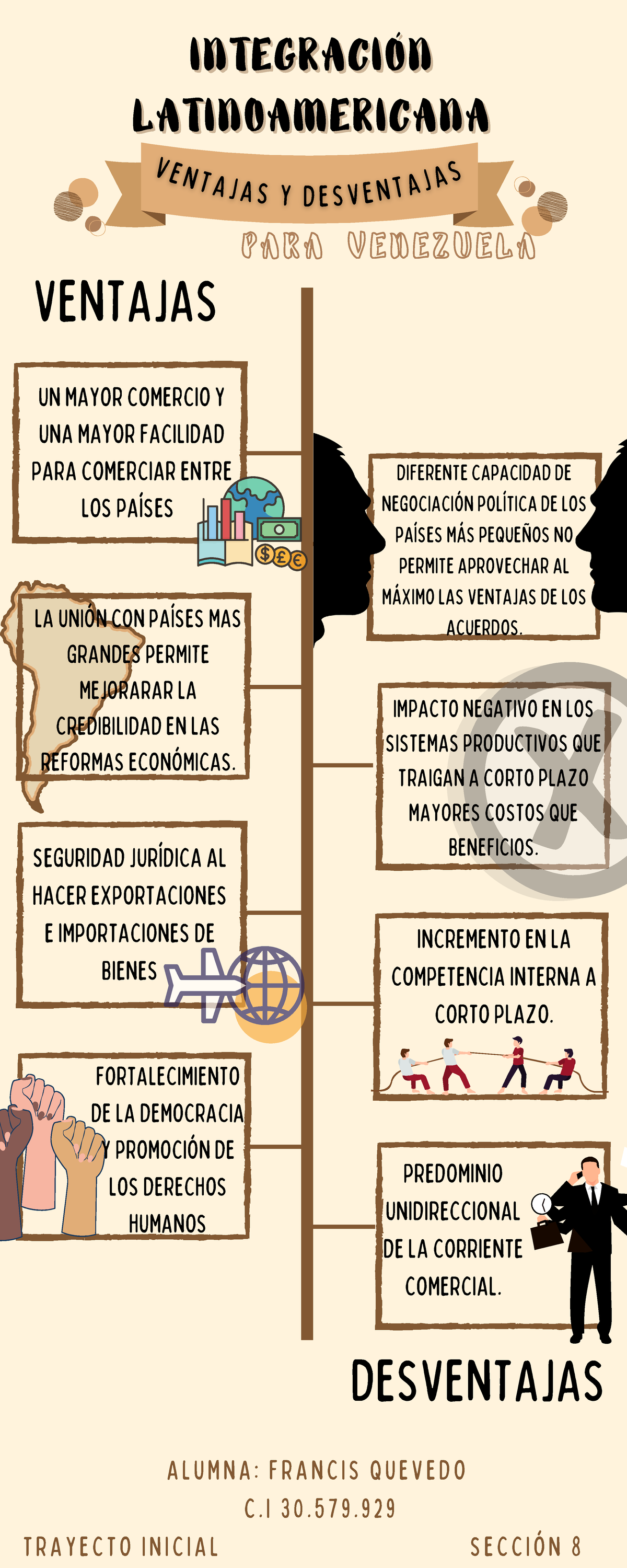Integración latinoamericana - UN MAYOR COMERCIO Y UNA MAYOR FACILIDAD ...