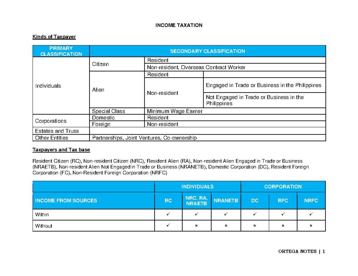 Highlights on Income Taxation - INCOME TAXATION Kinds of Taxpayer ...