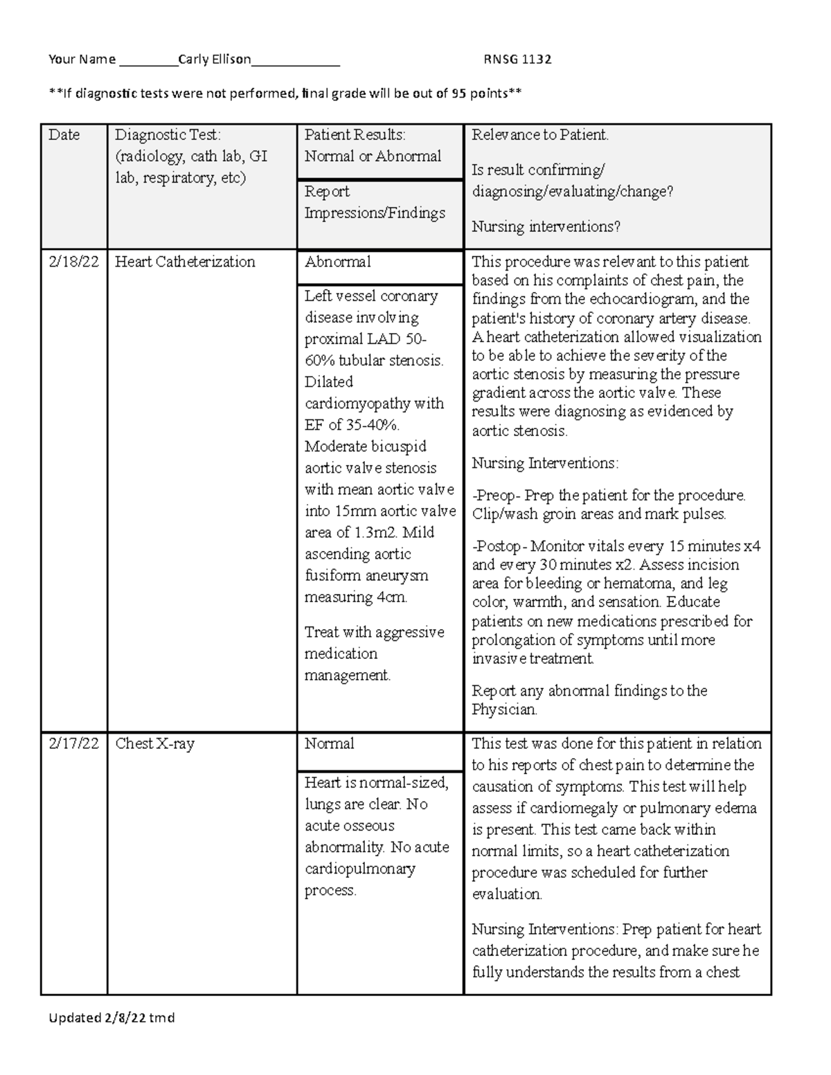 Diagnostic Tests- Final 1 - Your Name Carly Ellison____ RNSG 11 32 If ...