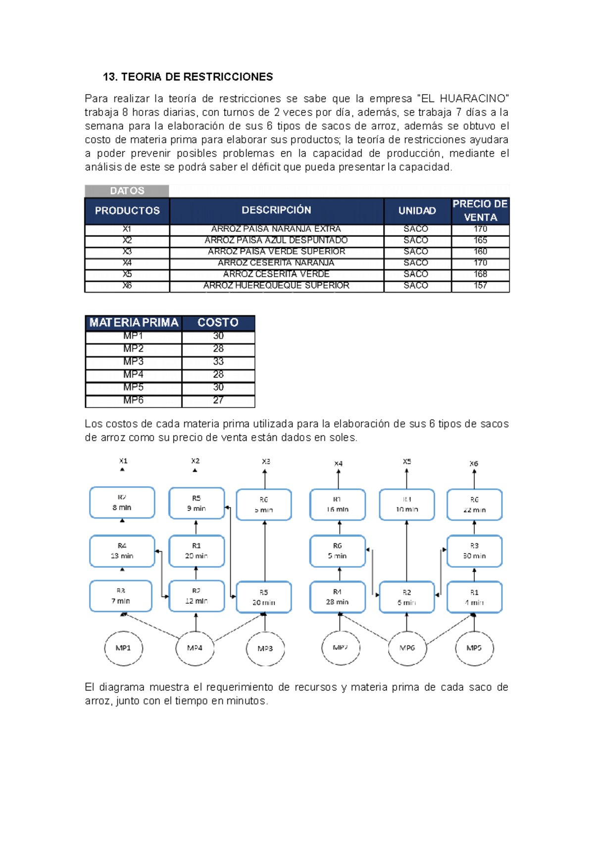 Teoria DE Restricciones - 13. TEORIA DE RESTRICCIONES Para realizar la ...