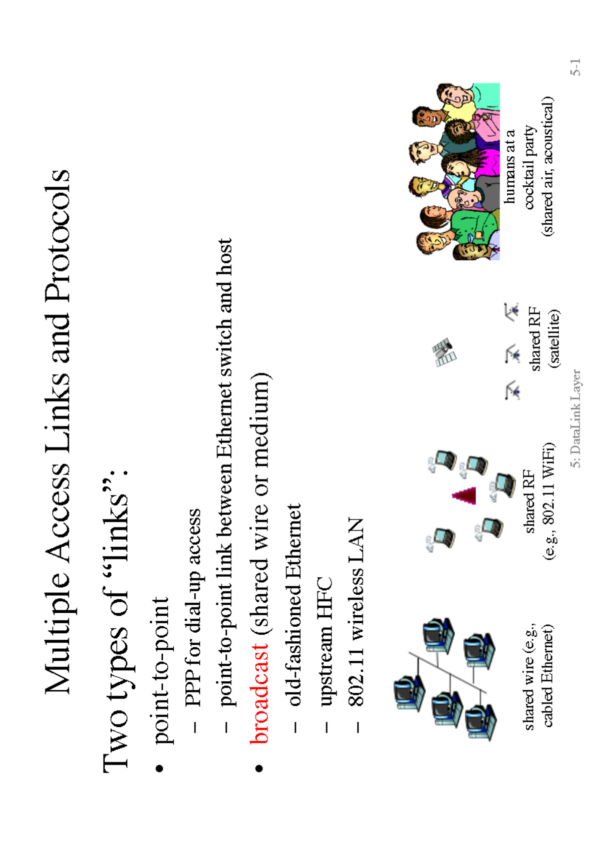 Lecture 19 - 5: DataLink Layer Multiple Access Links and Protocols Two types of “links ...