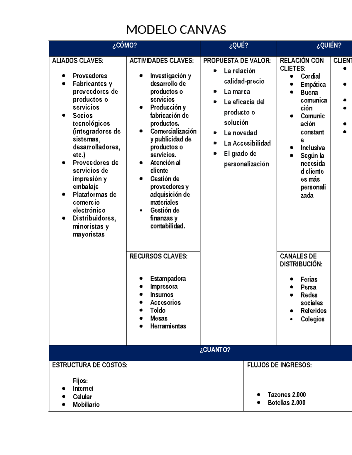 Proyecto Canvas - MODELO CANVAS ¿CÓMO? ¿QUÉ? ¿QUIÉN? ALIADOS CLAVES ...