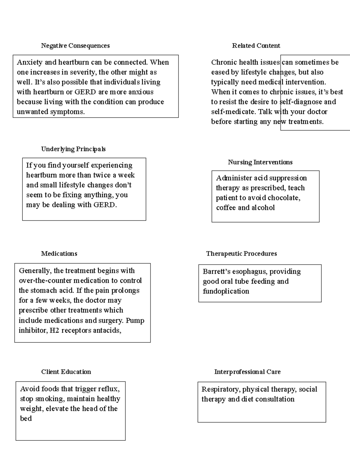 Concept map 2 - disease - Negative Consequences Related Content ...