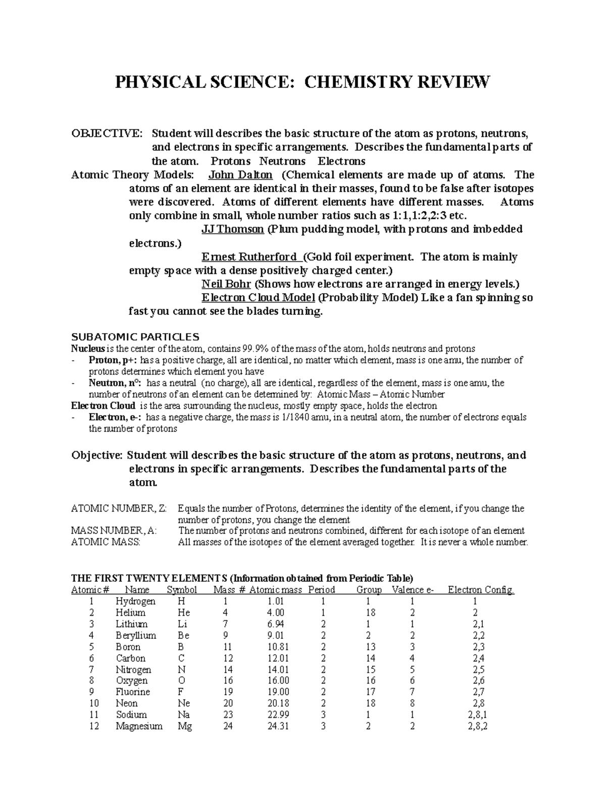 Chemistry part of Physical Science Review - PHYSICAL SCIENCE: CHEMISTRY ...