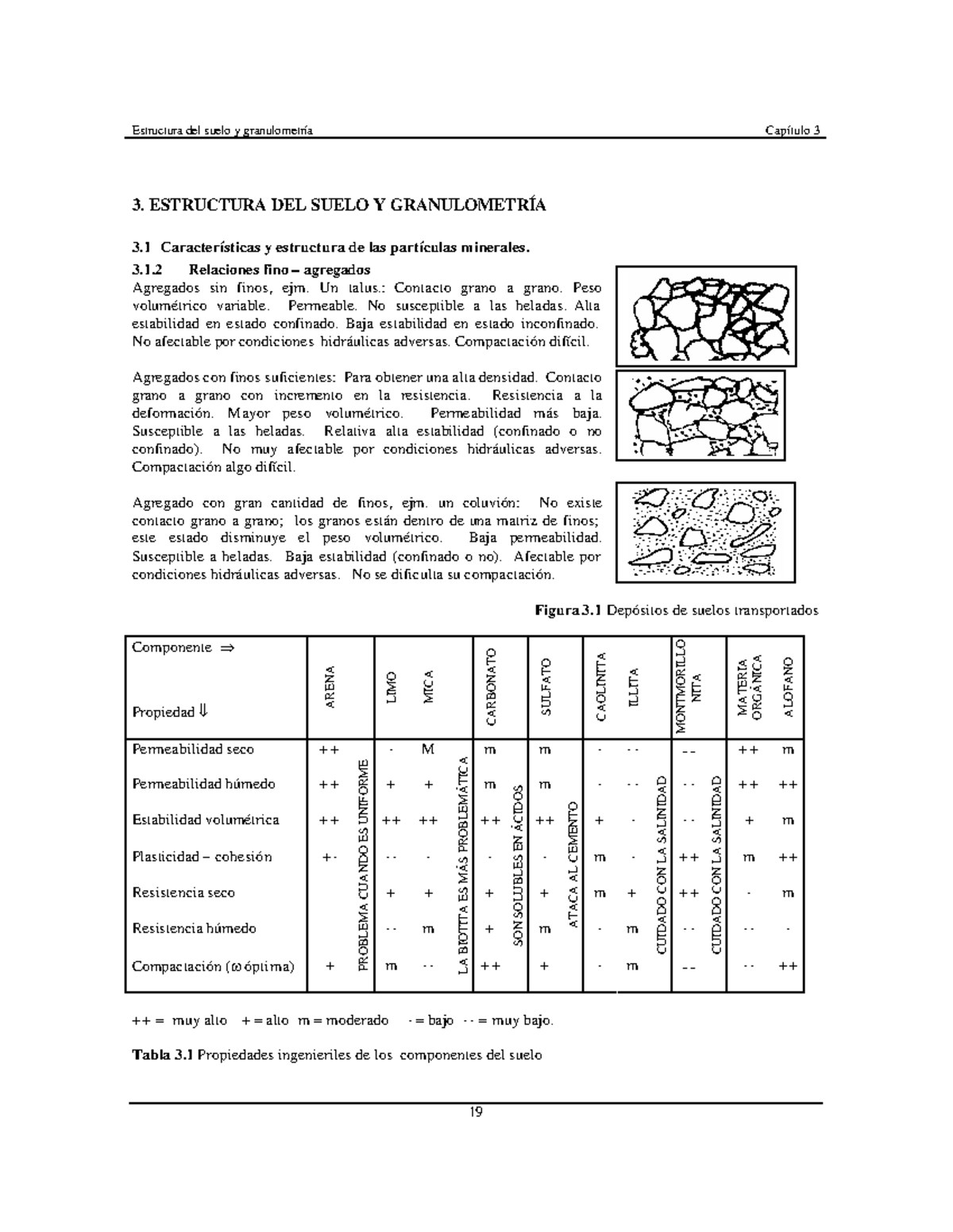 Mecánica de Suelos Aplicada a la Construcción - 2 - 3. ESTRUCTURA DEL ...